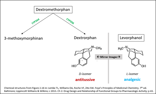 An Overview of Dextromethorphan/Levorphanol Results - Aegis Sciences ...