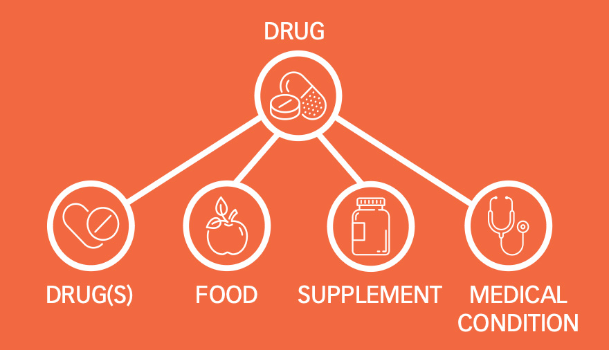 Identifying Drug Interactions with InterACT Rx™