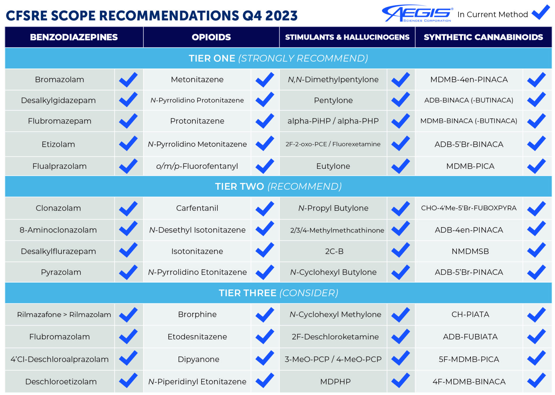 Aegis Sciences Corporation Announces Updates for NPS Testing - Aegis ...